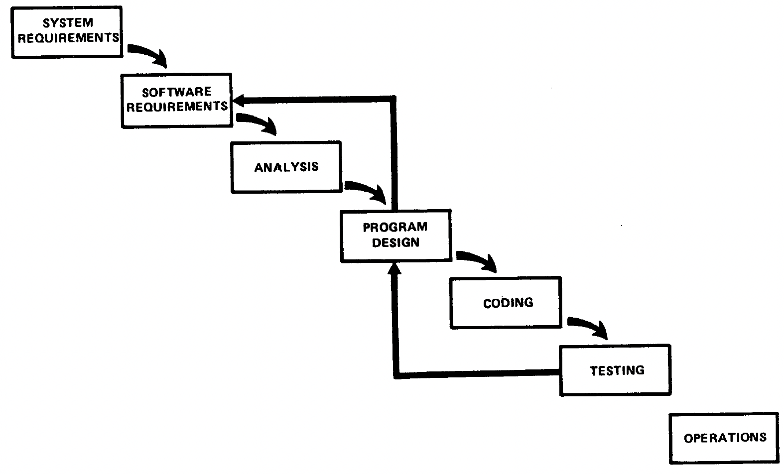 The Real Value of the Waterfall Model - Tomas Zezula